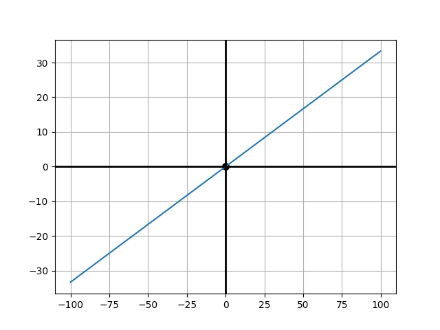 mzlff by WaveformRateSubHarmonic91482
