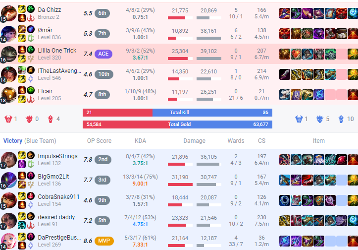 pink panther 2 by MutedHertzVibrato28671