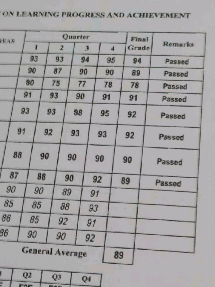 Cooked Dog Let me know by Nicx2nd - Meme Sound Effect Button for ...