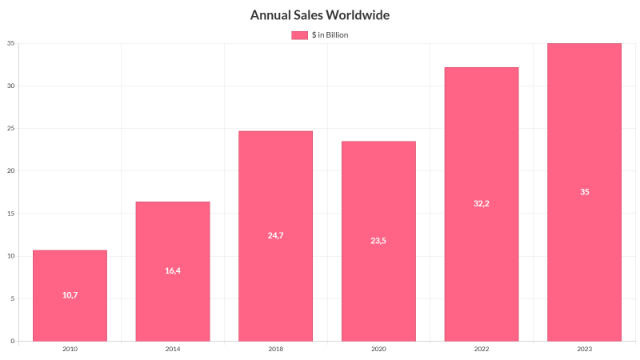 Dear Prudence by BandwidthFilterSend95802 - Meme Sound Effect Button ...