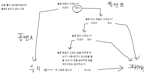 d by 개사기ㅁㅁㅁㅁ Sound Effect - Meme Button for Soundboard - Tuna